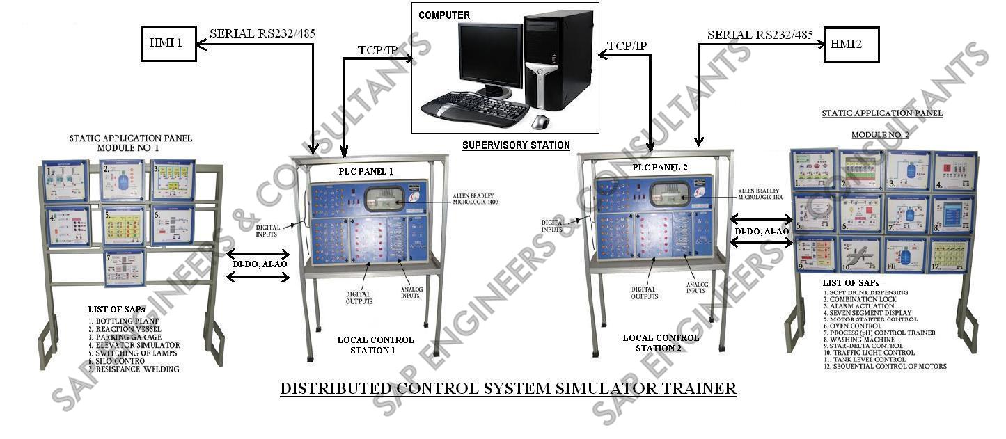 SAP Engineers & Consultants
